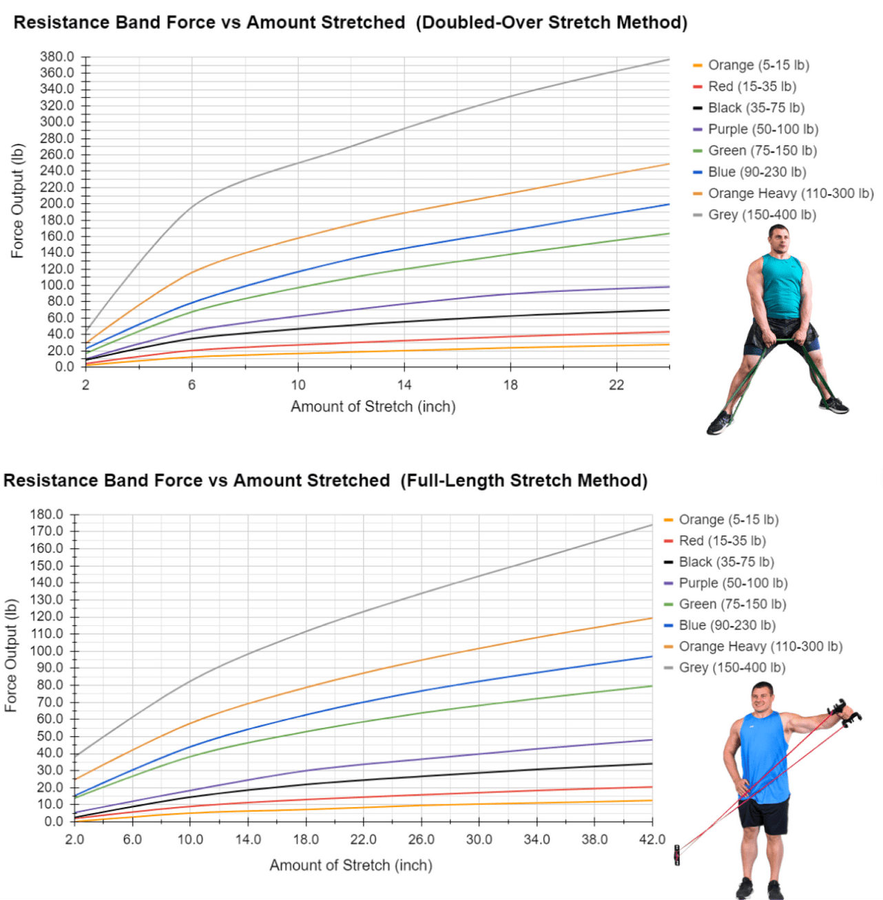 41 Inch Loop Resistance Bands Strong And Flexible