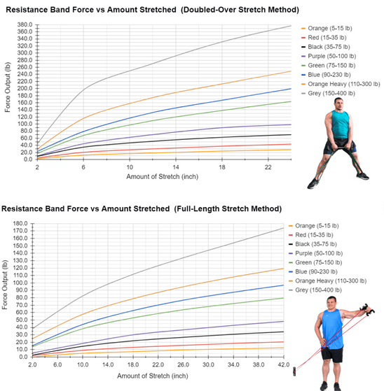 41 Inch Loop Resistance Bands Strong And Flexible