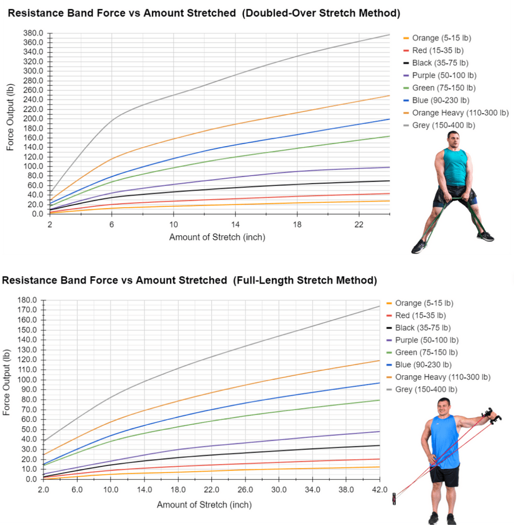 41- Inch Loop Resistance Bands | Clench Fitness